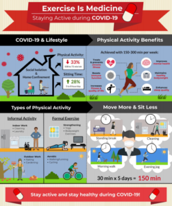 Exercise is Medicine - Impact Rehab & Wellness